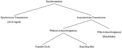 2 The Basics Of Serial Bus Systems M Bus