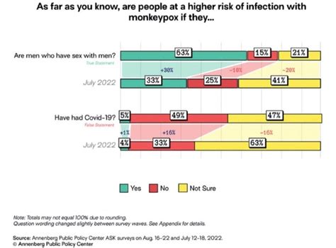 Mpox Risks Awareness And Vaccine Realities Dw