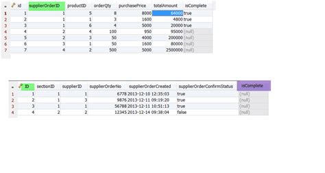 Sql Server T Sql Query To Check If Related Col Is True And Update Another Table Col Stack