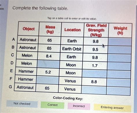 Solved Sion Complete The Following Table Tap On A Table Cell To En R