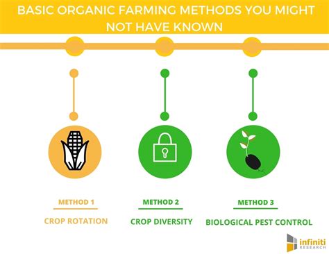Organic Farming Methods