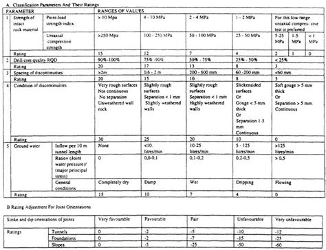 Andreas Giannakogiorgos Tunnel Support Design Using Empirical Methods