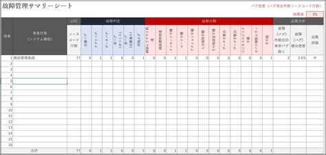 テスト 仕様書 テンプレート Excel ダウンロード 単体テスト仕様書 フォーマット Dentalcoalition