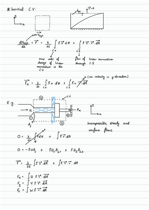 Solution Fluid Dynamics Angular Momentum Conservation Studypool
