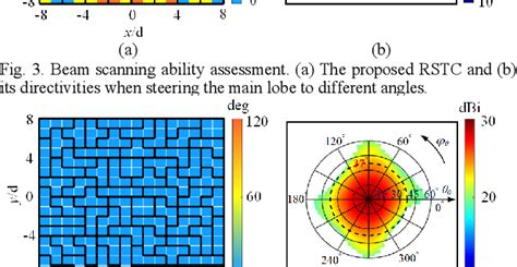 Figure 1 From Design Of Regular Subarray Tiling With Maximum