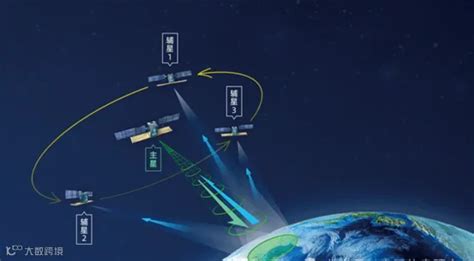 卫星载荷：分类和原理、关键指标、应用场景、研制单位及市场规模 大数跨境
