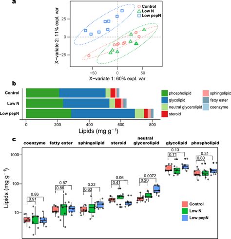 Partial Least Squares Discriminant Analysis PLS DA And The Contents