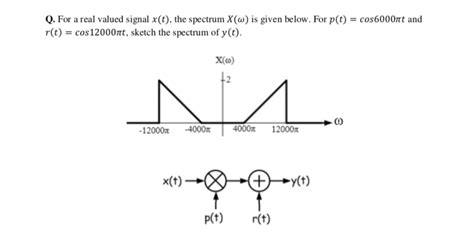 solved q for a real valued signal x t the spectrum x w
