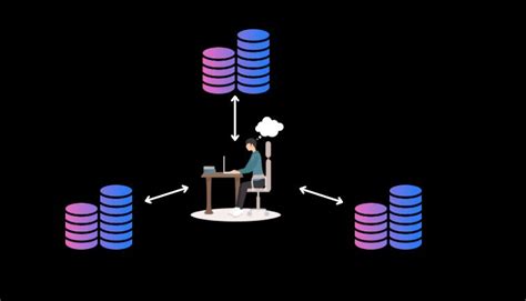 darryl r on linkedin building a serverless anti corruption layer with cdk