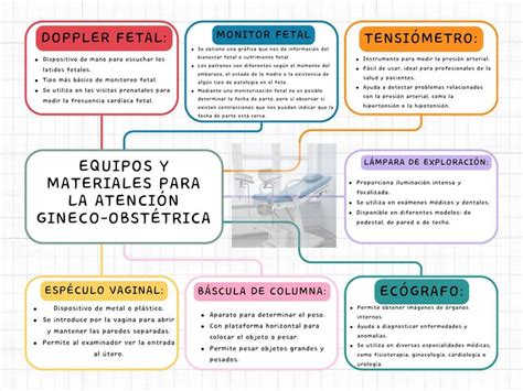 Equipos Y Materiales Para La AtenciÓn Gineco Obstetrica Lía Kim Udocz