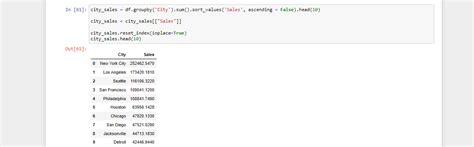 Github Edwinosayuki Superstore Sales Dataset Exploratory Data Analysis