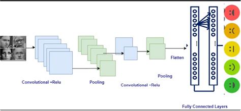 Illustration Of Proposed Model Design Download Scientific Diagram