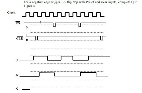 Solved For A Negative Edge Trigger J K Flip Flop With Preset Chegg