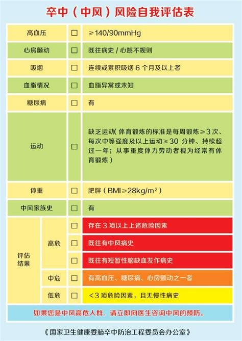脑卒中风险的自我评估