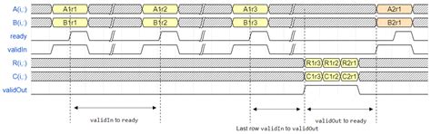 Complex Burst Qr Decomposition Qr Decomposition For Complex Valued