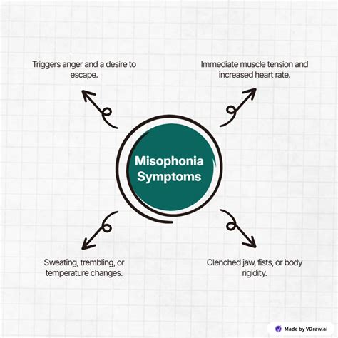 What Is Misophonia Sound Disorder Affecting 4 6 Of Adults