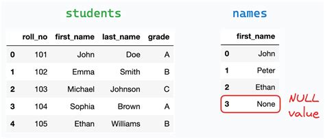 A Silent Mistake That Many Sql Users Commit And Take Hours To Debug