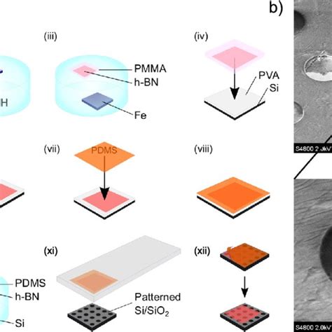Diffraction Patterns Of A Single Layer And B Double Layer Graphene