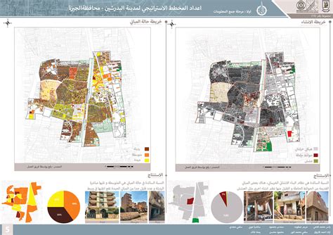 اعاده التخطيط والتصميم العمرانى لمدينه البدرشين On Behance