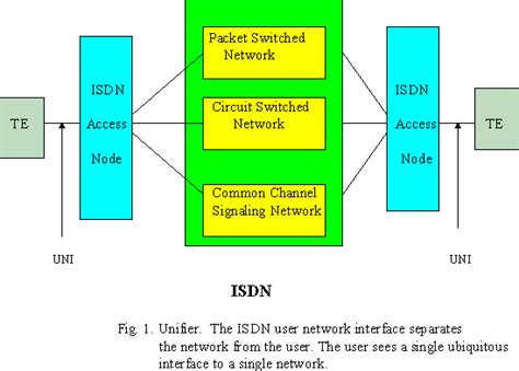 Lapd Pfq Chart A Visual Reference Of Charts Chart Master