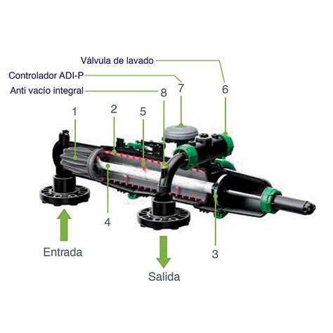 Filtro Amiad Mini Sigma® Fc F0 141 Puigcercós