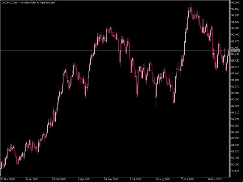Boom And Crash Spike Hunter Indicator For Mt5 ⋆ Great Mt5 Indicators Mq5 Or Ex5 ⋆ Best