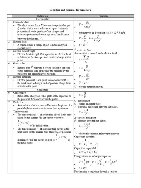 Stpm Physics Definition And Formulae For Semester 2 Pdf Magnetic