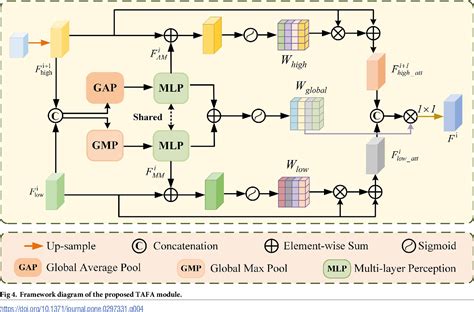 Figure 4 From Integrating Image And Gene Data With A Semi Supervised Attention Model For