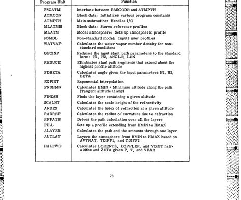 Program Units And Their Functions Download Table