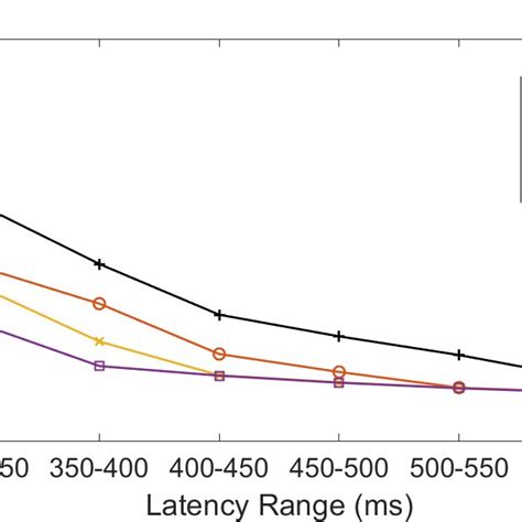 Convergence Of The Algorithm Download Scientific Diagram