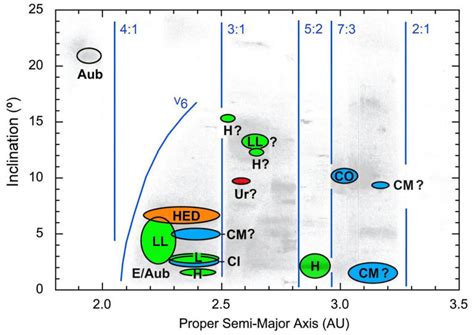 A Geologic Map Of The Asteroid Belt Tracing Meteorites Back To Their Origins