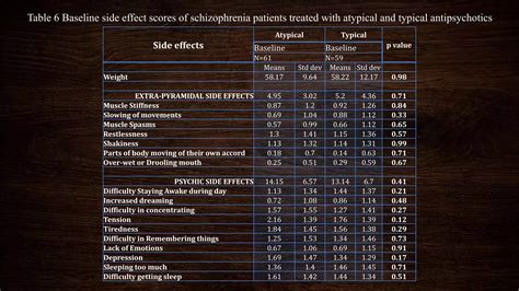 Comparison Of Safety And Effectiveness Between Atypical And Typical Antipsychotics In