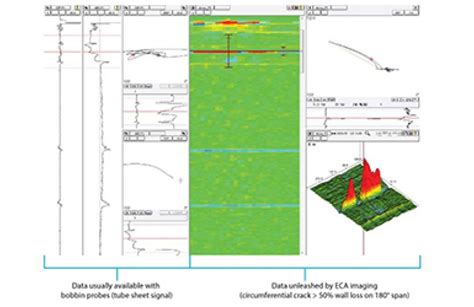 Assessing Circumferential Cracking In Non Ferromagnetic