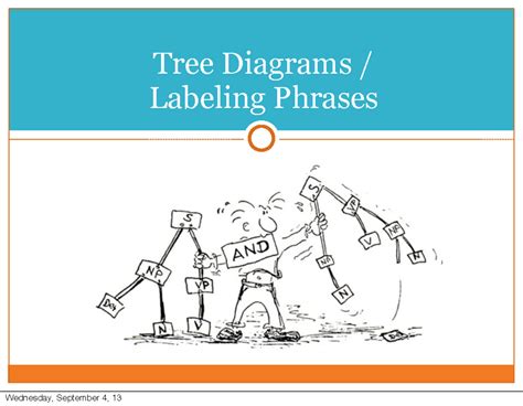 How To Build A Tree Diagrams Answer Key For Homework And Review 1 Tree Diagrams Labeling