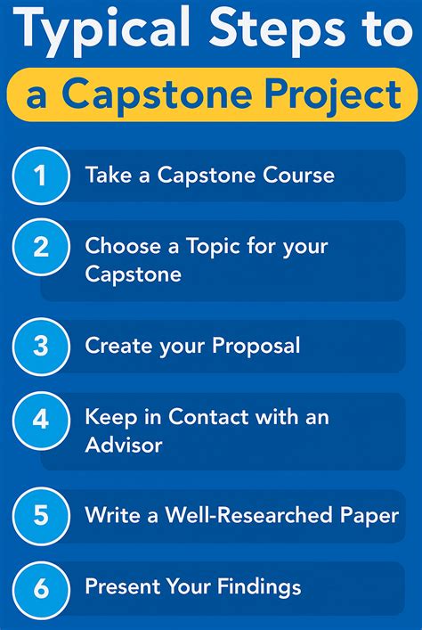 How To Write A Capstone Project Outline Step By Step Guide