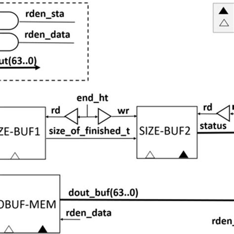 Simplified Block Diagram Of The Output Buffer Download Scientific