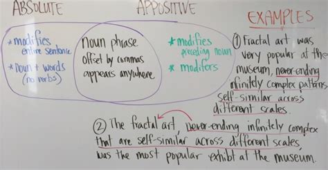 Absolute Phrase Absolute Phrase You Guys Are Too Familiar With