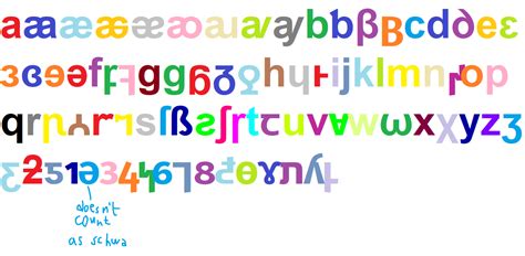 641 Best Lowercase Images On Pholder Mildlyinteresting
