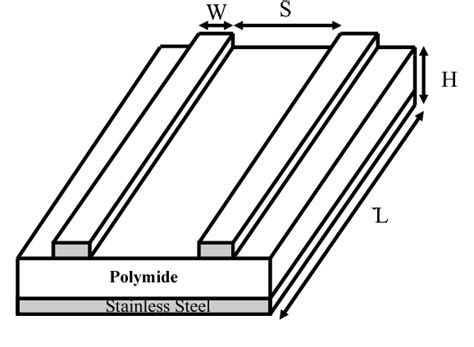 Figure 1 From A Novel Crosstalk Reduction Technique For Trace
