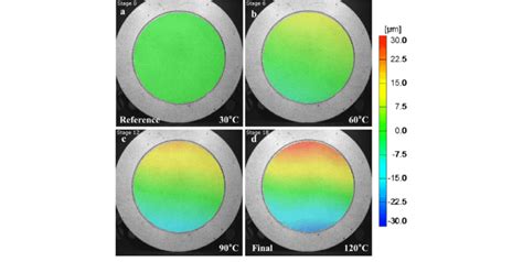 Y Directional Thermal Deformation Of Laminated Composite Plate Download Scientific Diagram