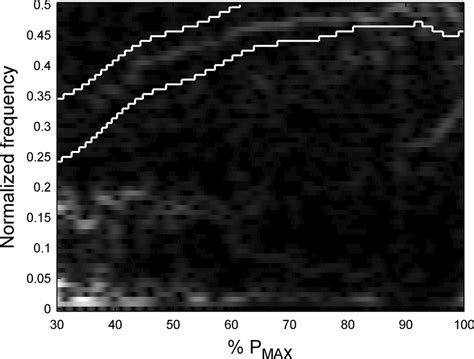 Spectrogram Of R R Interval Series During Exercise Example Is Shown Of Download Scientific