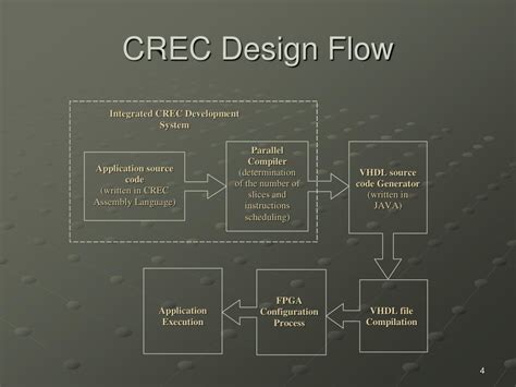 Ppt Crec A Novel Reconfigurable Computing Design Methodology Powerpoint Presentation Id 3295691