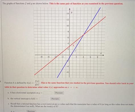 Solved The Graphs Of Functions Fand G Are Shown Below This