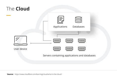 Deployment Models And Considerations Of Cloud Migration