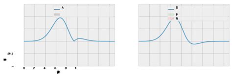 data shift in ml understanding statistical intuition