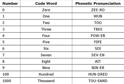 International Phonetic Alphabet Symbols Pdf Merger Motemmo