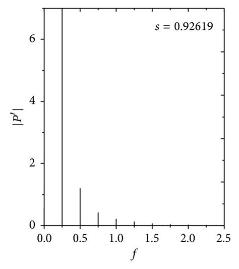 Fourier Frequency Analysis Of Pressure Disturbance At Different Surface Download Scientific