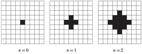 Github Sirfanhbinary Matrix Construction Von Neumann Neighborhood In C