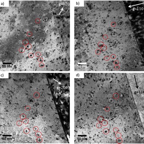 Pdf Influence Of Pre Implanted Helium On Dislocation Loop Type In