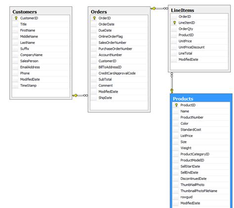 Quick Look At Reverse Engineer Db Into Code First Classes The Data Farm